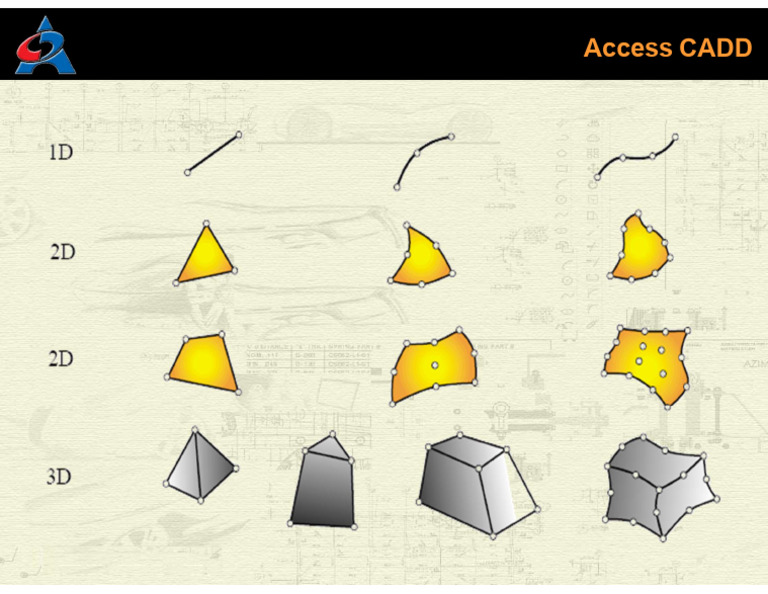 1D, 2D and 3D Elements | PDF