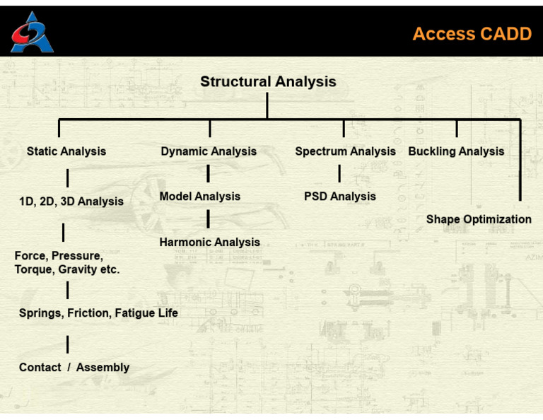 Types of Structural Analysis | PDF | Science & Mathematics