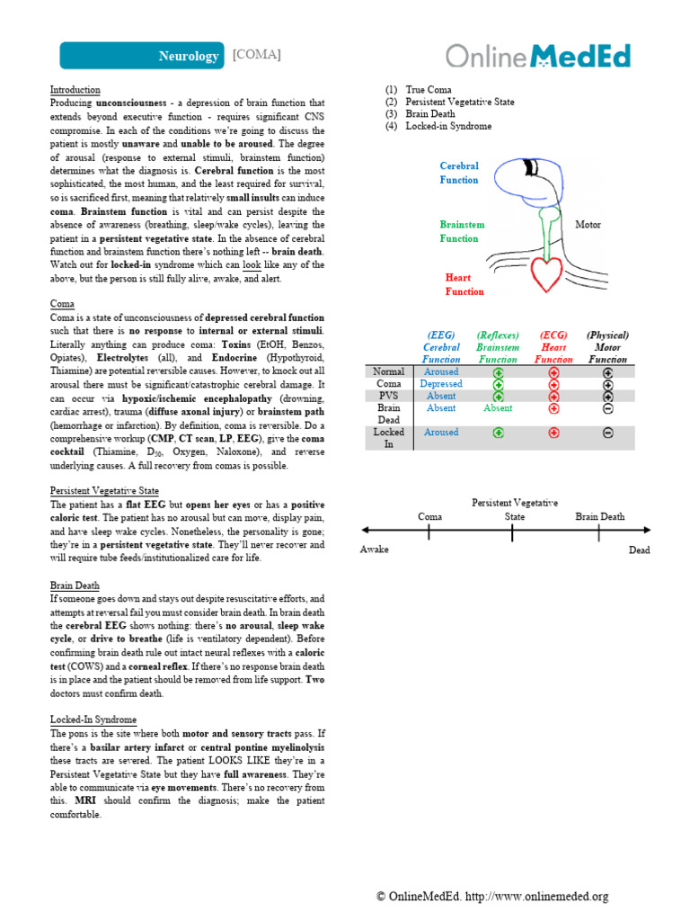 Neurology - Coma | PDF