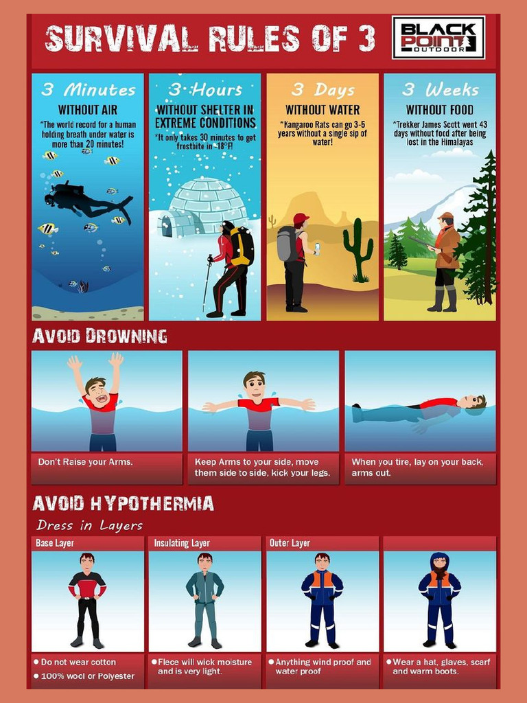 Survival Rules | PDF