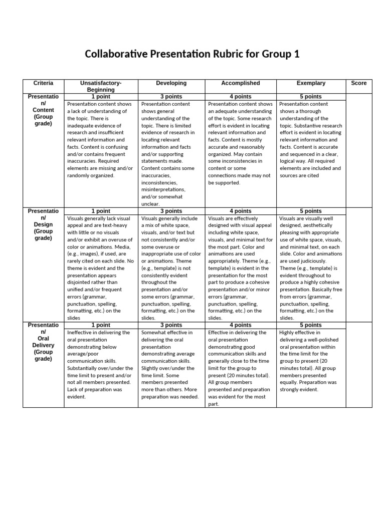 collaborative_presentation-rubric_ | PDF
