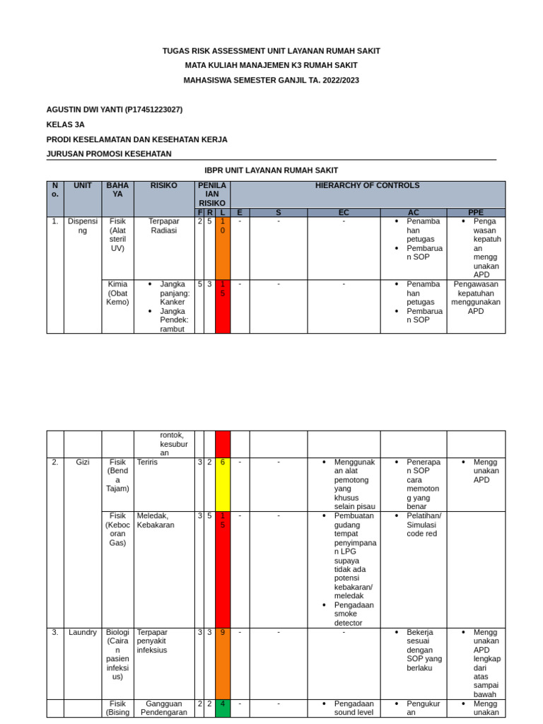 Tugas Risk Assessment Unit Layanan Rumah Sakit | PDF