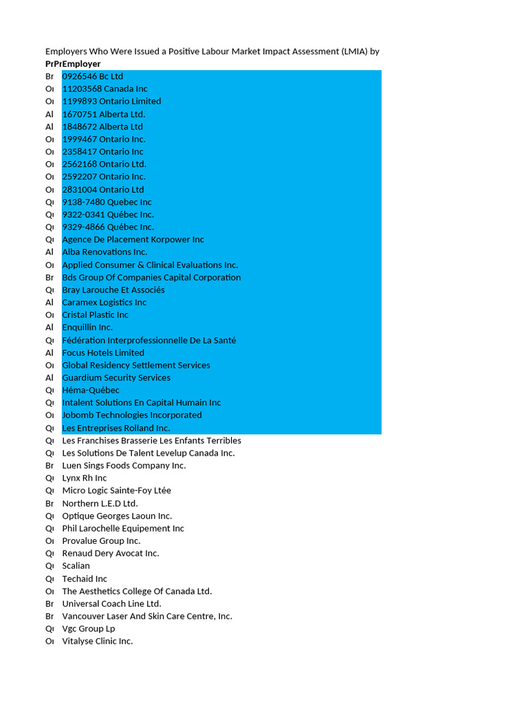 LMIA List | PDF