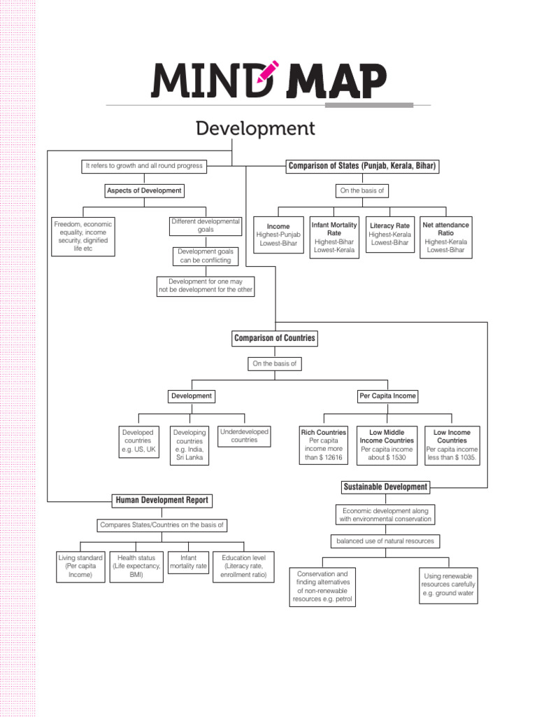 ALL IN ONE ECONOMIC MIND MAP | PDF ALL IN ONE ECONOMIC MIND MAP | PDF