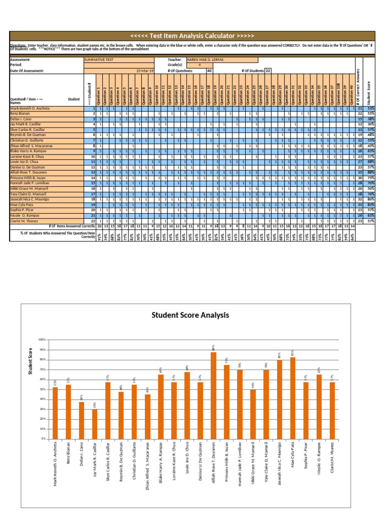 DepEd Item Analysis Summary Report | PDF