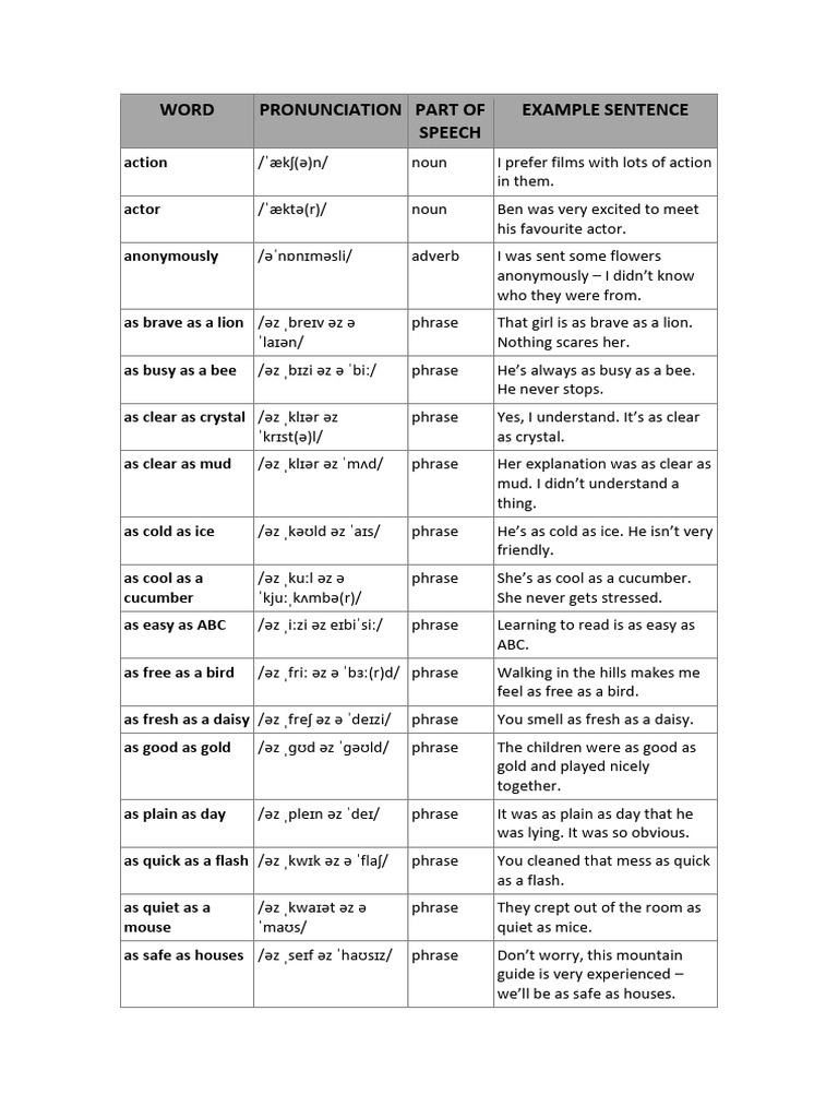 Unit 1 Vocabulary 1º Bach | PDF