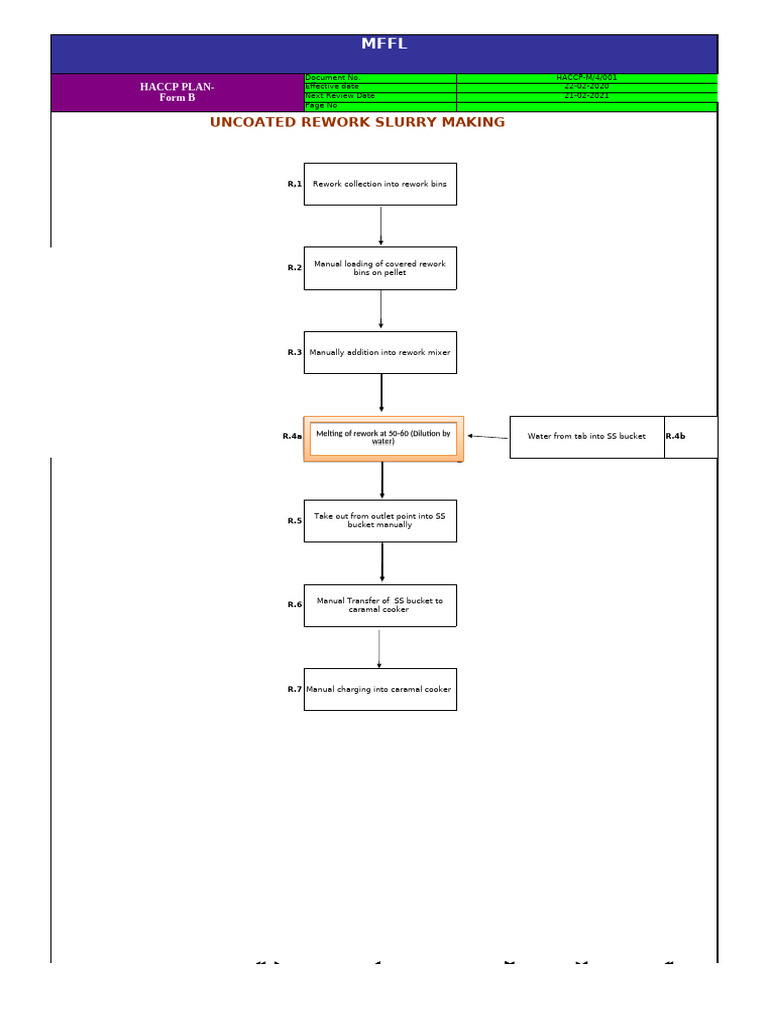 Form B of Rework - 09 | PDF