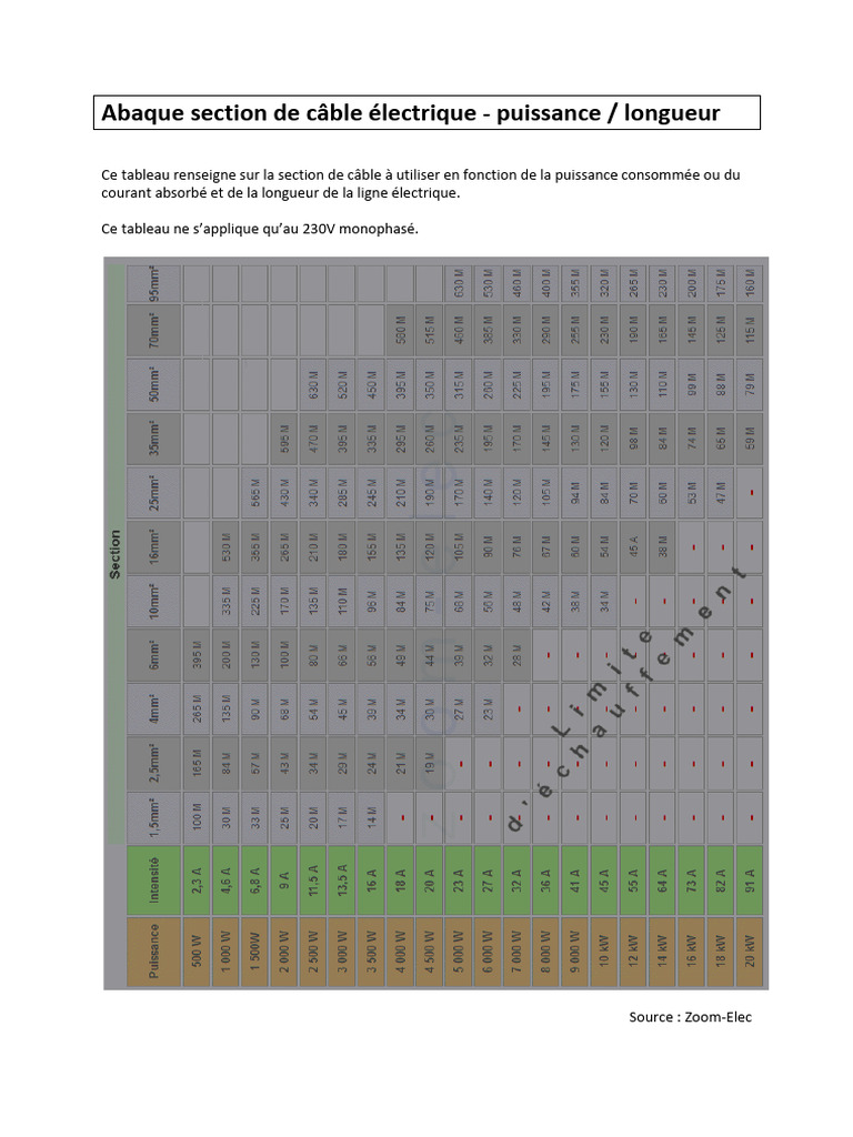 Abaque Section Fils Electriques | PDF