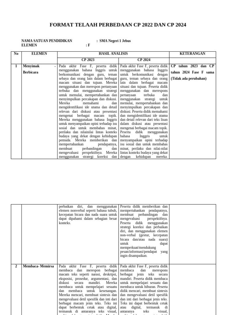 Format Telaah CP 2024 | PDF