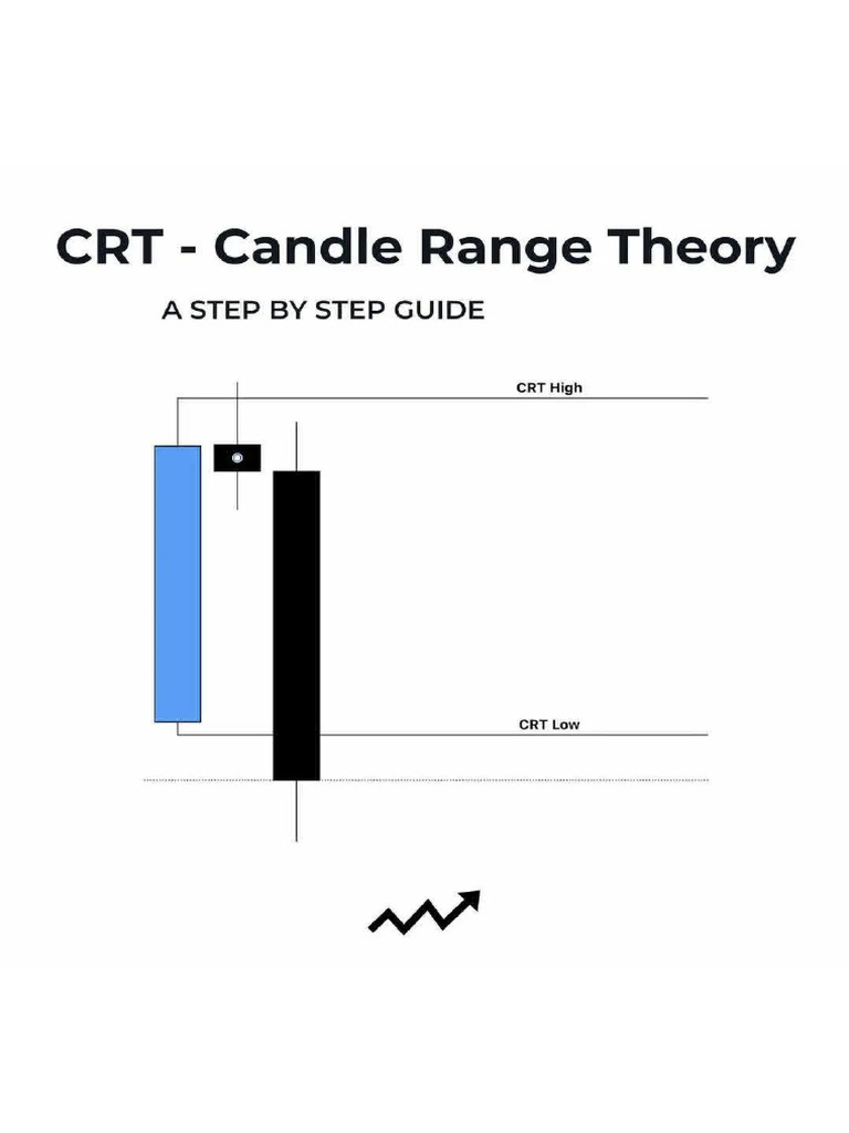 CRT Method | PDF