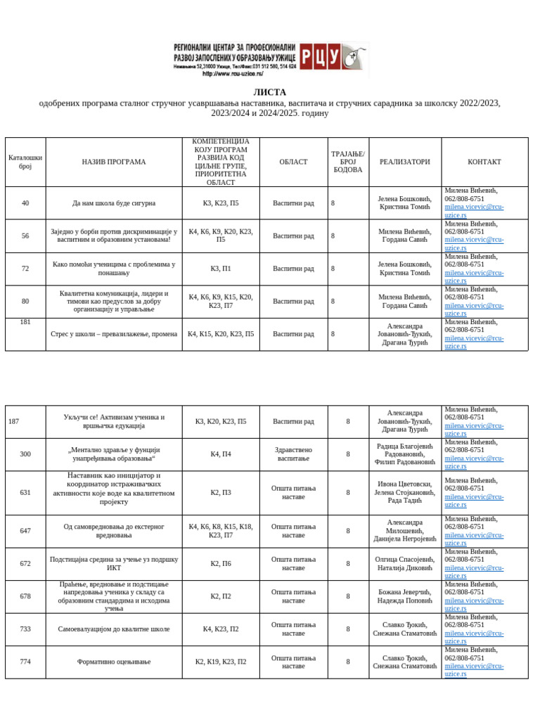 Lista Odobrenih Programa RCU Za 2022-23, 2023-24 I 2024-25. | PDF