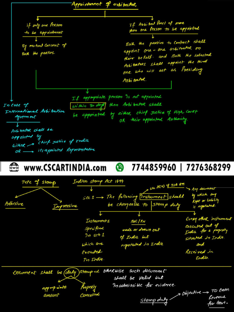 CS Executive JIGL Charts Csupdates | PDF