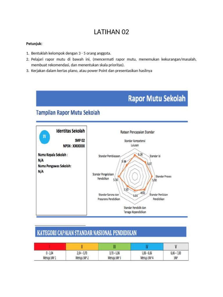 LATIHAN 02 Analisis Rapor Mutu Sekolah 2023 | PDF