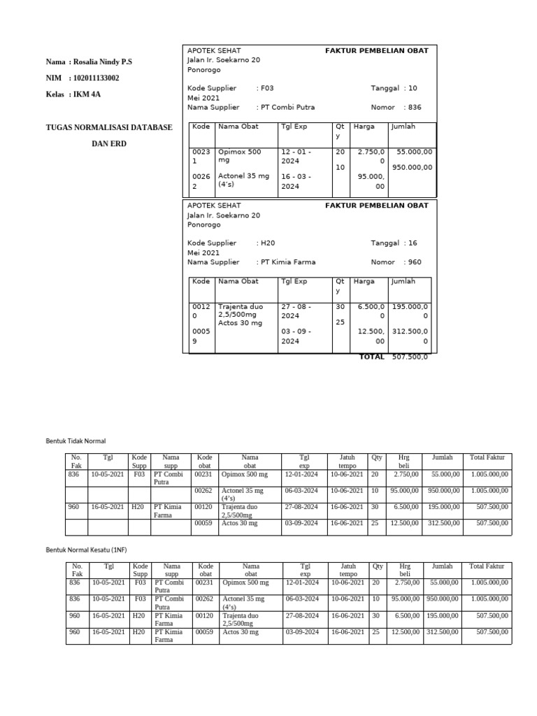 Rosalia Nindy Prastika Sari - 102011133002 - IKM 4A - Tugas SIK TM 9 | PDF
