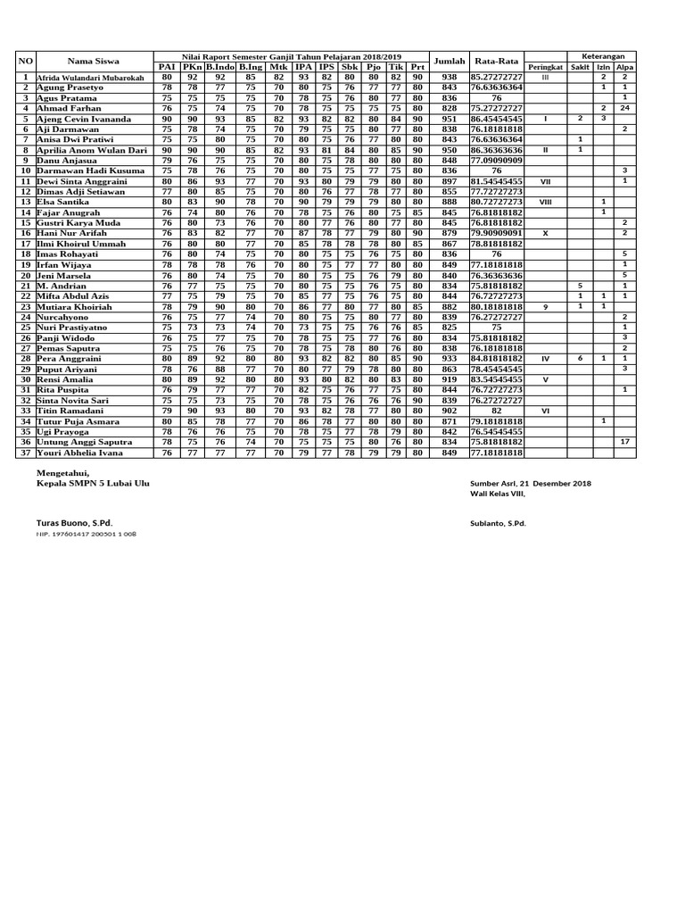 Daftar - Nilai - Raport - 8 - Ganjil | PDF