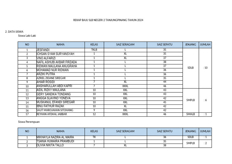 REKAP BAJU SLB NEGERI 2 TANJUNGPINANG TAHUN 2024 | PDF