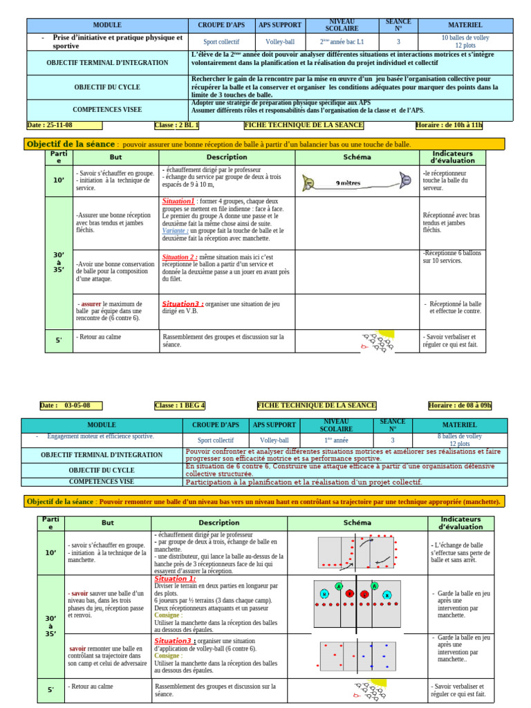 Notation Séances | PDF
