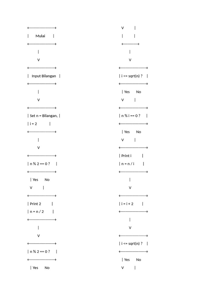 Algoritma Pemograman Bilangan Prima | PDF