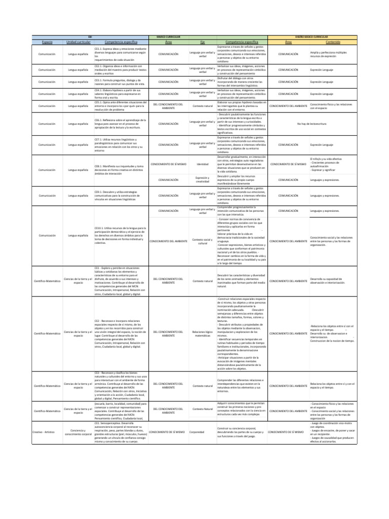 Ejercicio MARCO - EBI Nivel 3 | PDF