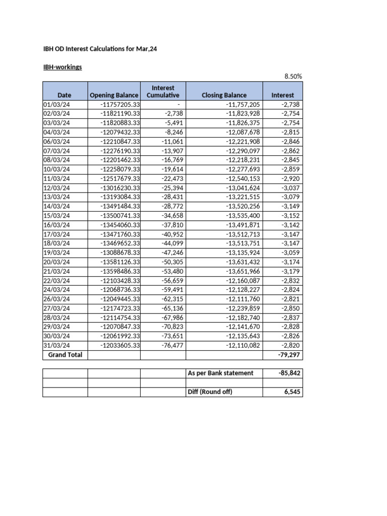 IBH Bank OD Interest Calculation Mar, 24 | PDF