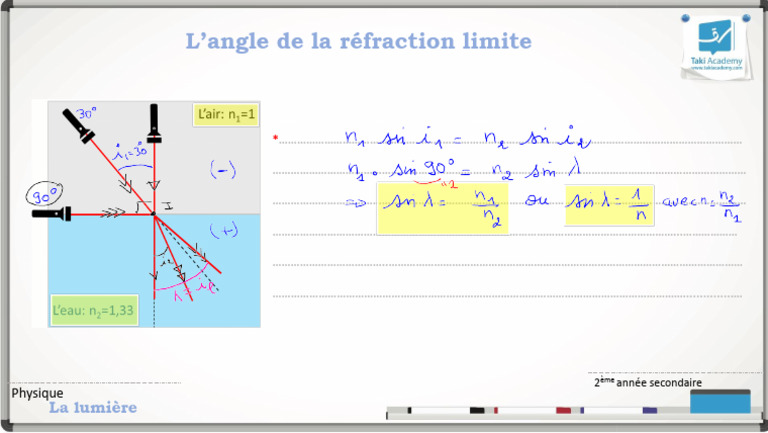 6265fb3d9f2a5 - L'angle de La Réfraction Limite | PDF