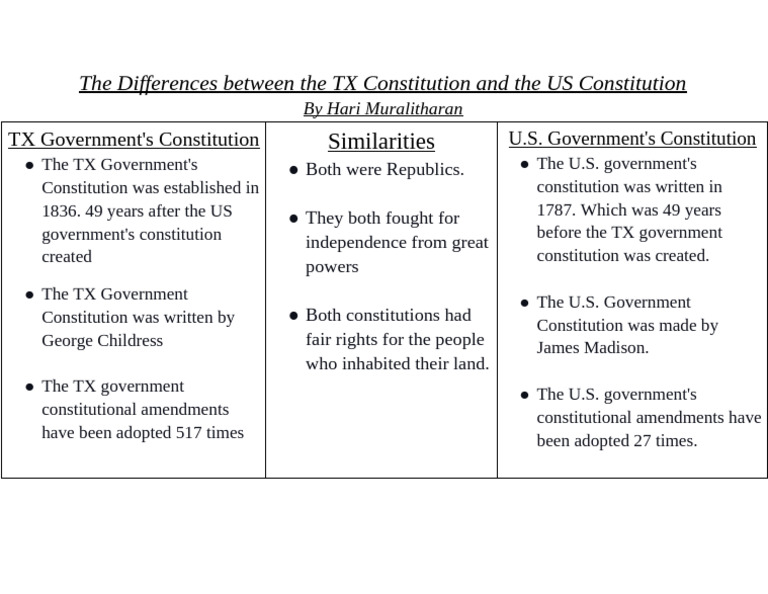 The Differences Between The TX Constitution and The US Constitution | PDF