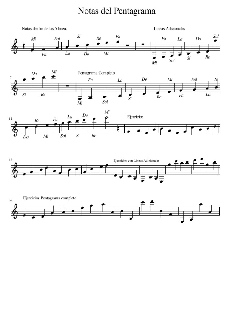 Notas Del Pentagrama | PDF