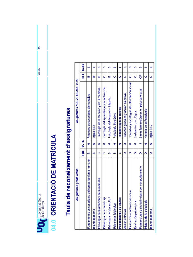 Convalidacions Nou Grau-Psicologia-2020-Tutors-2 | PDF