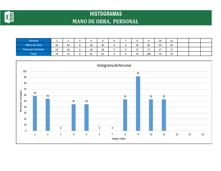 Histograma Personal Directo | PDF