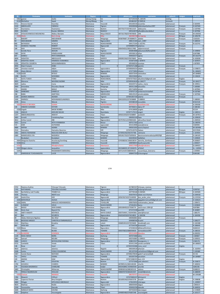 List of PADESCE Participants | PDF