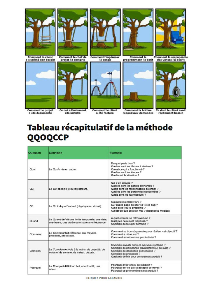 Demarche Projet | PDF