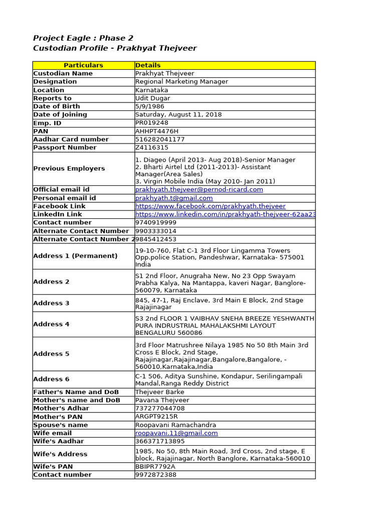 Updated Profiles | PDF