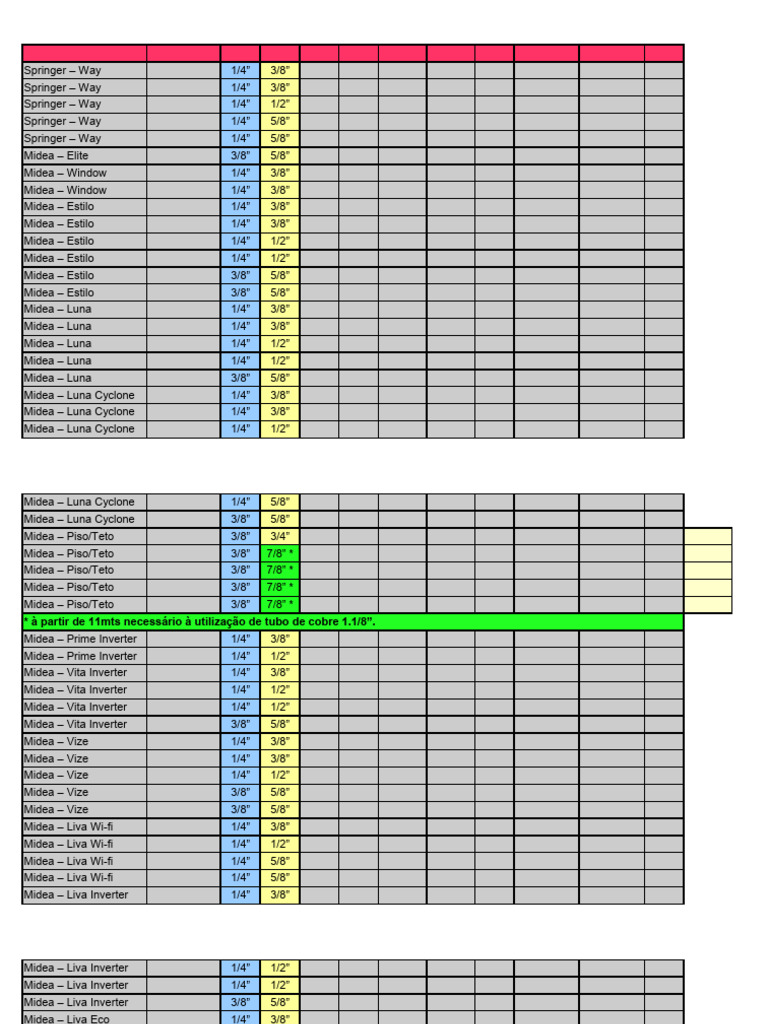 Tabela de Tubulação Dos Equipamentos Distância e Diâmetro | PDF