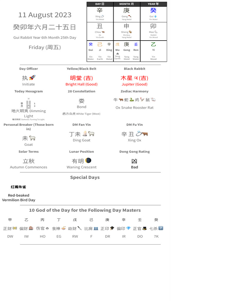 OMD_Tong_Shu_Summary_20230811 | PDF