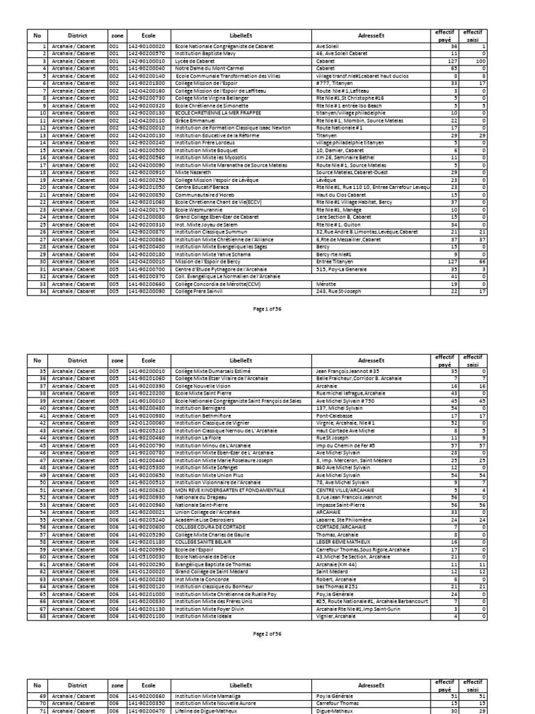 Ouest Ecoles Autorisees 06Juin2024@9-02AM | PDF