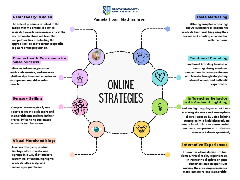 Colorful Modern Clean Mind Map Graph | PDF