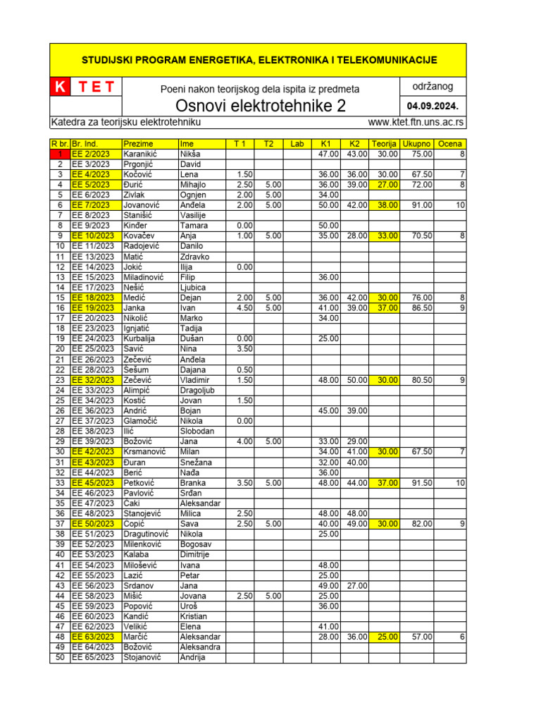 06 E1 Oet 2 04.09.2024 Rez Teor | PDF