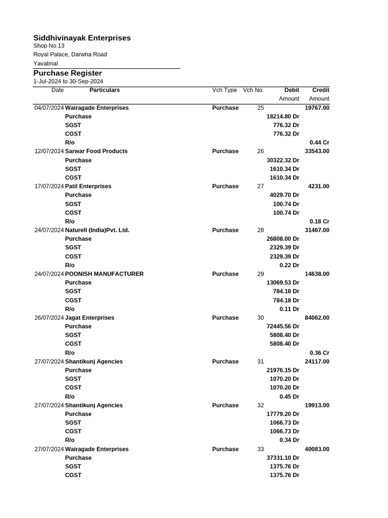 Purchase q2 2024 | PDF