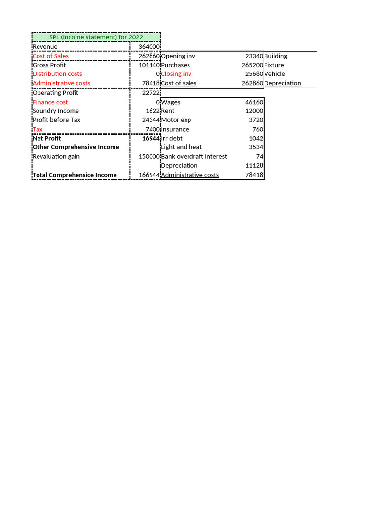 Fin Statements | PDF