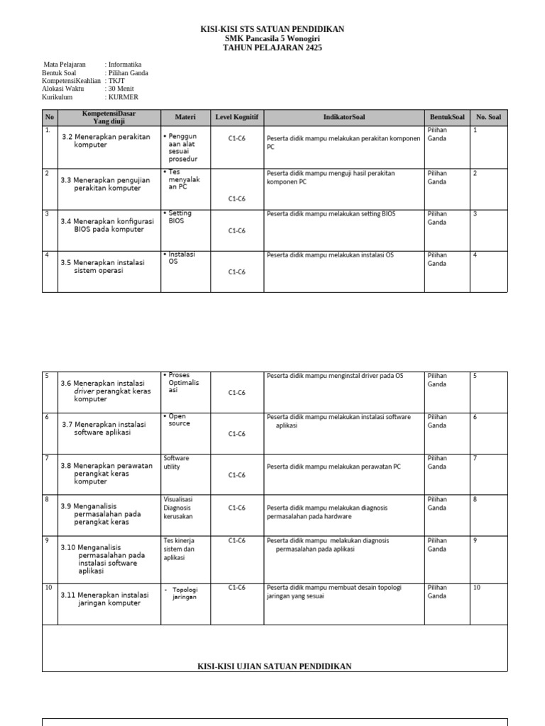 Kisi Kisi Informatika | PDF
