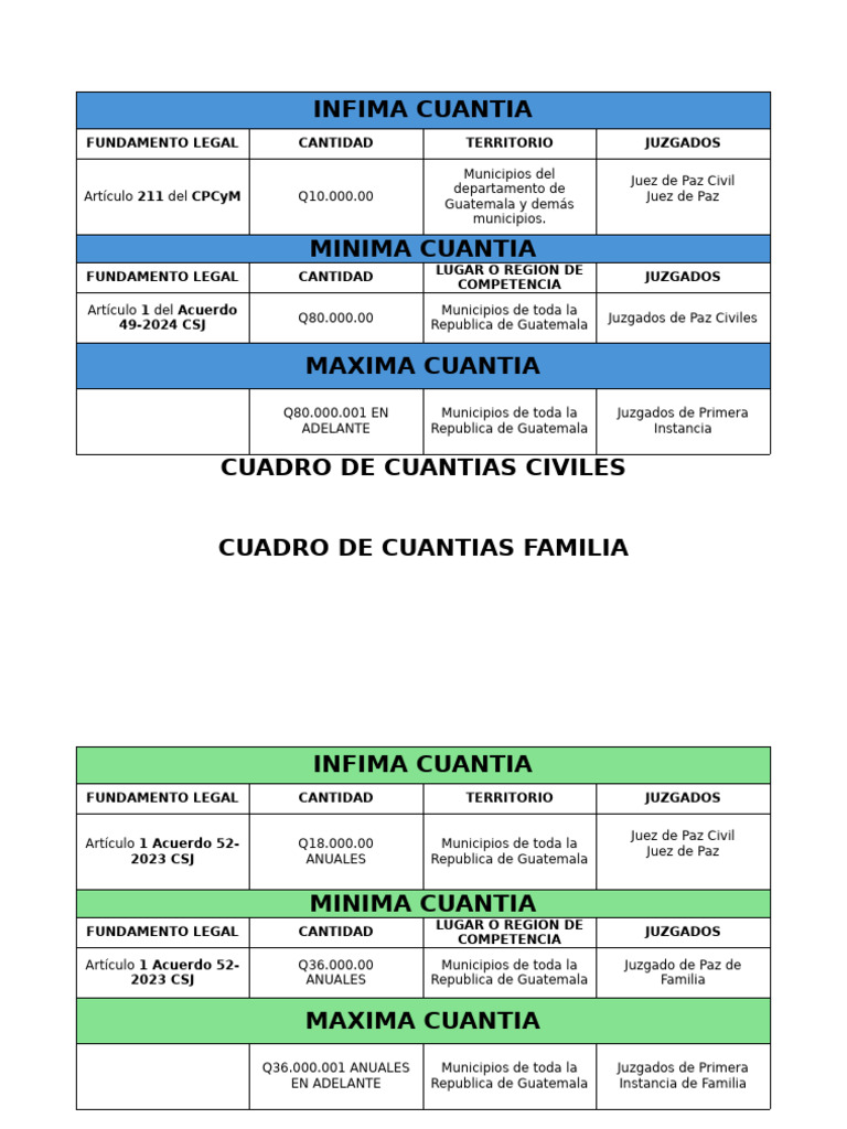 Infima Cuantia | PDF