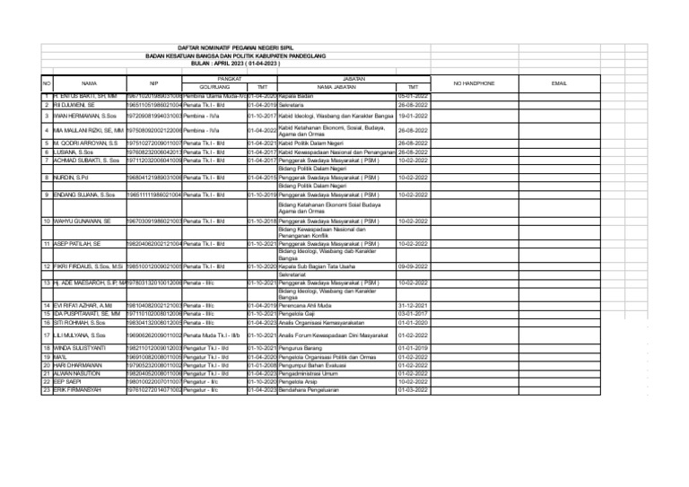 DUK PNS KESBANGPOL 2023 | PDF