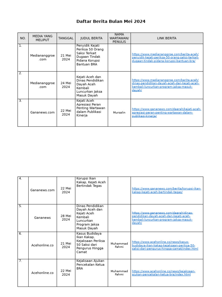 Mei 2024 | PDF