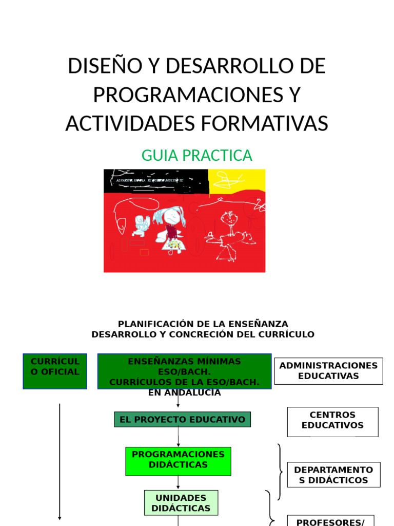 Diseno y Desarrollo de Programaciones y Actividades Formativas | PDF