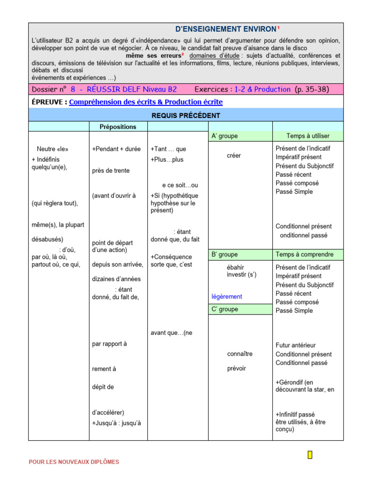 DELF B2 Ecrit | PDF