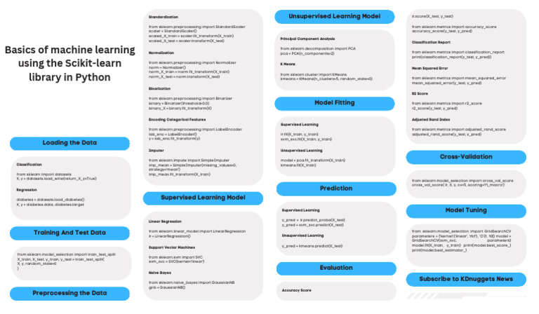 Scikit-Learn Cheatsheet For Machine Learning PDF | PDF Scikit-Learn Cheatsheet For Machine Learning PDF | PDF