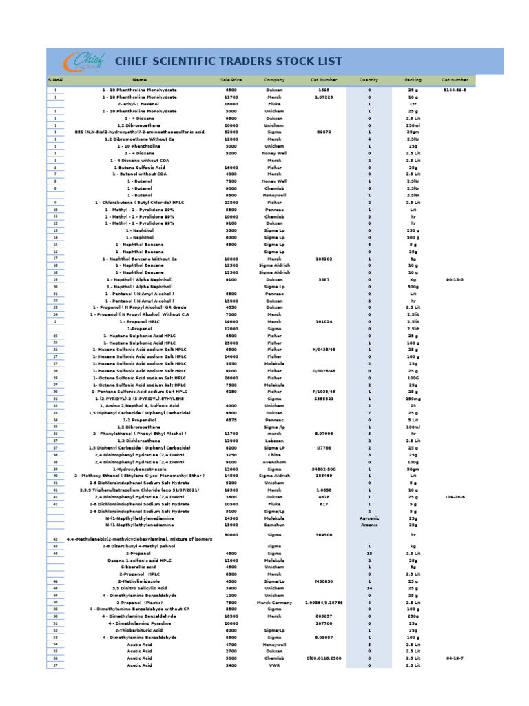 Stock List Original | PDF