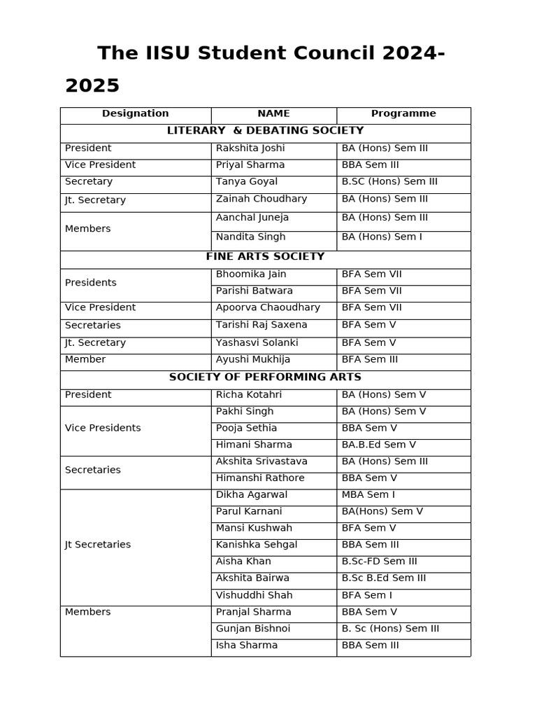 List of Officer Bearer 2024-2025 | PDF