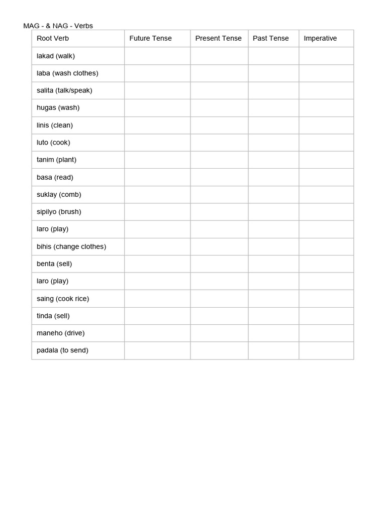 Prefixes in Tagalog Worksheets | PDF