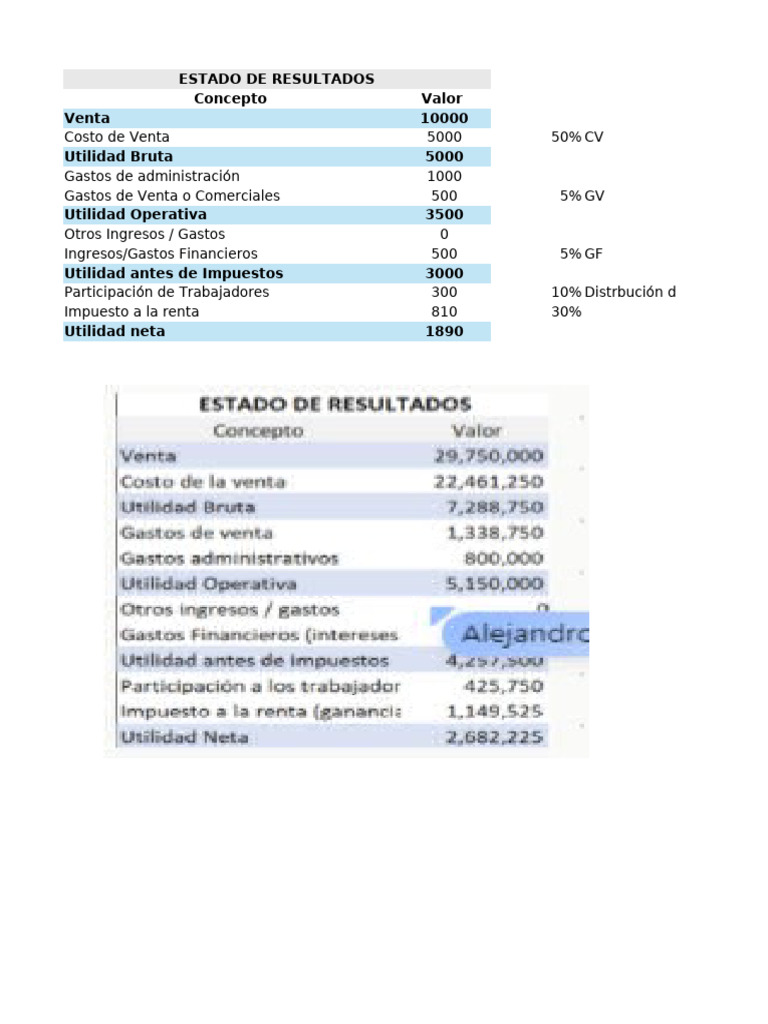 Clase 2 - Ejercicios Estado de Resultados 20240909 | PDF